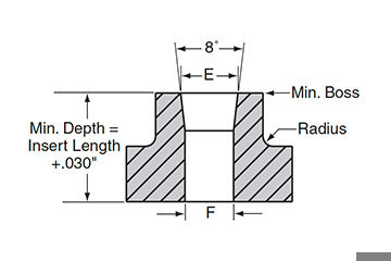 Injection Molding Threaded Inserts for Plastic Parts