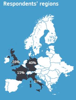 Challenge and opportunity for Europe’s automotive industry