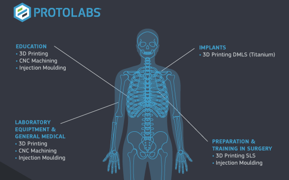 Accelerate Medical Device Development | Protolabs