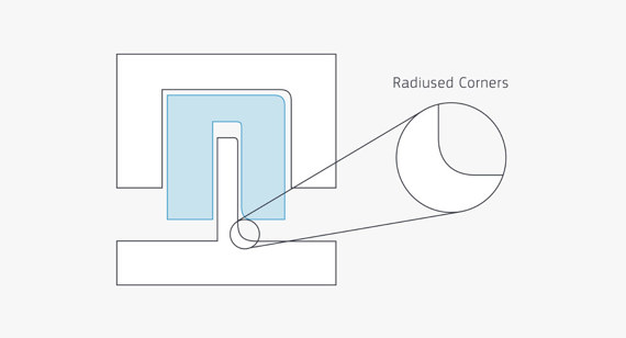 How to Design Corners in Injection-Molded Parts