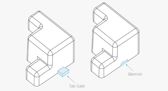 Solving Gating Problems in Injection Molding