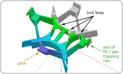 Using Mold Flow Analysis to Improve Injection Molding Design