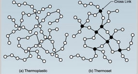 Sugerencia de Diseño: Termoplástico vs. termoestable