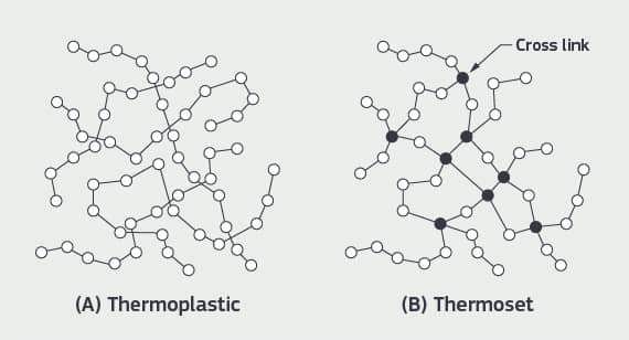 Thermoset Injection Molding Materials