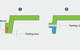 Undercut Fundamentals | Insights | Protolabs