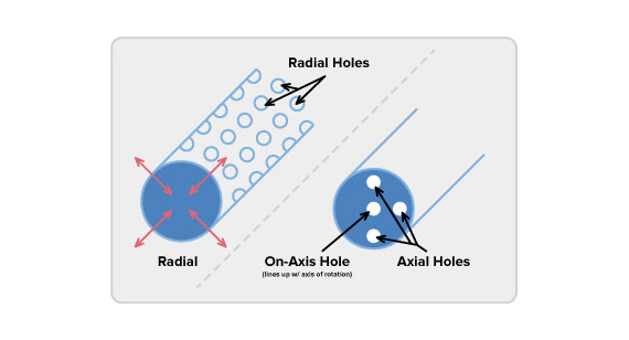 Turning to Lathe for Cylindrical Parts | Design Tips