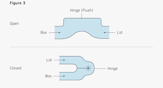 How to Design Molded Living Hinges
