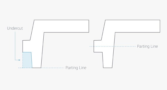 Design Tip: 6 ways to achieve undercut success in molded parts
