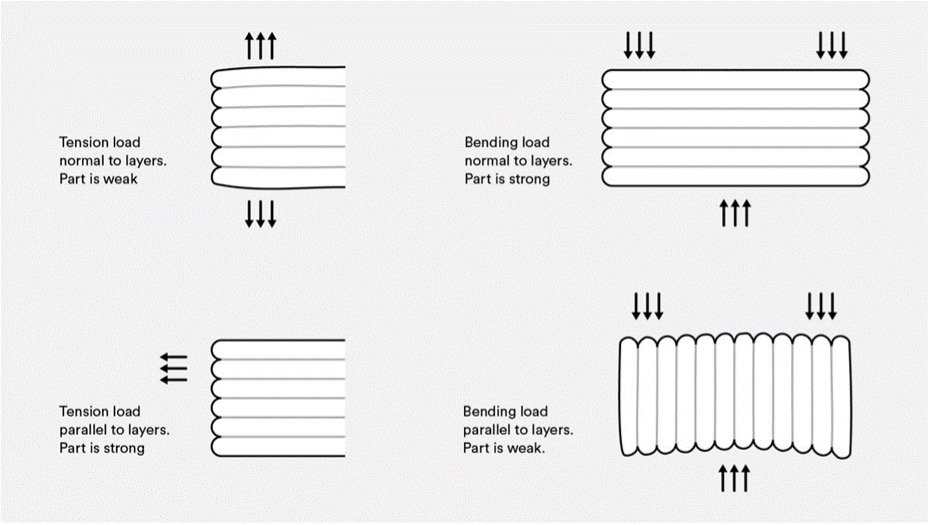 3D Printing Part Orientation Why It Matters 3D Printing Part Orientation Why It Matters