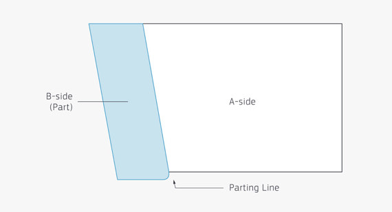 Planning for Parting Lines in Injection Molding Design