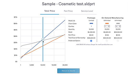 Injection Molding Cost Estimate: Understanding Cost Drivers