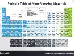Types of Nylons Compared