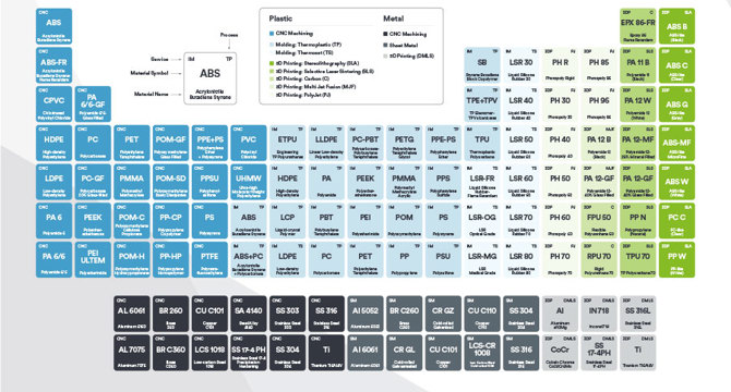 Manufacturing Materials | Plastic, Metal, Elastomer, & LSR